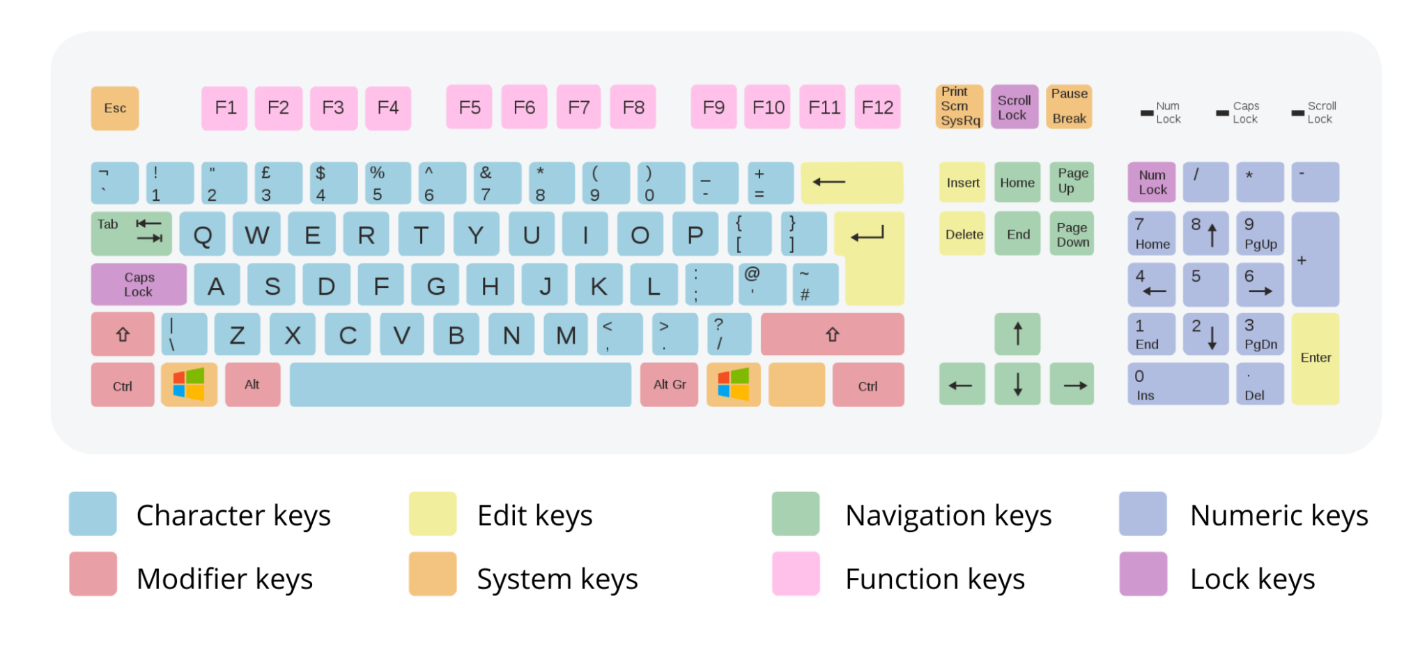 Library Hack: Keyboard shortcuts – Palmerston North City Library Blog